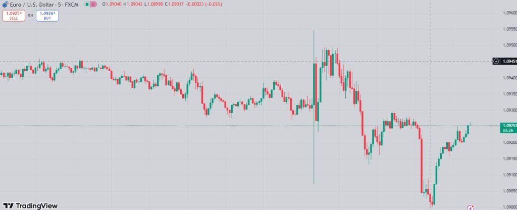 How do I make my Tradingview chart full screen? - Map of forex
