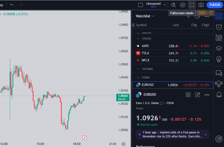 How do I make my Tradingview chart full screen? - Map of forex